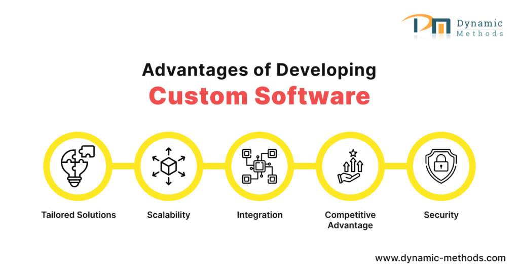 Custom Software Development: What You Need to Know